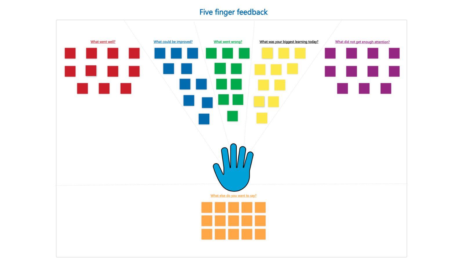 5-Finger-Feedback-Vorlage » Jetzt kostenlos nutzen!